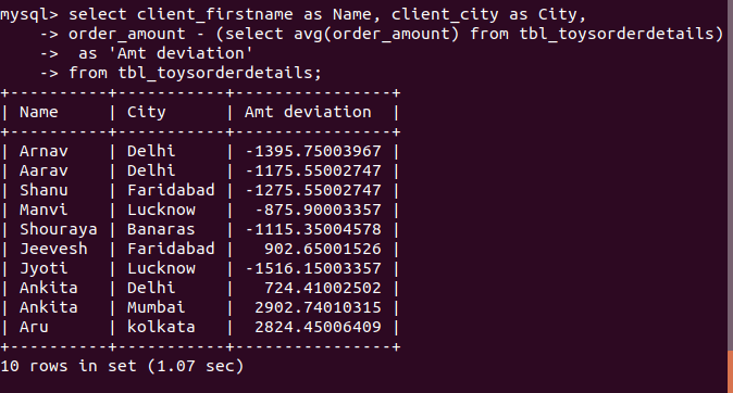 Some Useful Aggregate And Mathematical Functions In Mysql For Data Science Tutorialmines