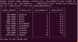 How to learn Analytic or Windows functions in MySQL for data science - Part 1? | Tutorialmines