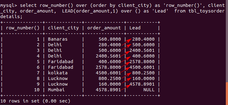 How To Learn Analytic Or Windows Functions In Mysql For Data Science Part 2 Tutorialmines